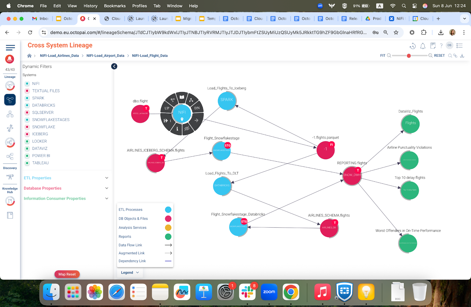 Octopai by Cloudera Connector for Apache NiFi : Tech Preview / Early ...